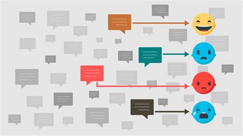From Sentiment Analysis To Emotion Recognition A Nlp Story By