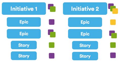 An Agile Primer Daniel Miessler