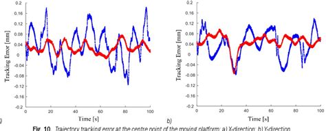 Figure 1 From Active Disturbance Rejection Control Algorithm For The