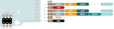 玩转 arduino uno mega 和 esp8266 32 开源硬件 电子技术实验室