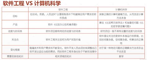 软件工程复习 第一章 概述 软件定义 软件危机 软件三要素软件工程 应用软件定义是什么 Csdn博客