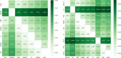 Incorporating Multiple Knowledge Sources For Targeted Aspect Based