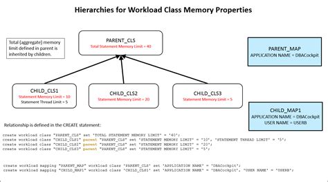 Loading SAP Help Portal