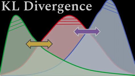 What Is Kl Divergence That Revolutionized Machine Learning Analytics Vidhya