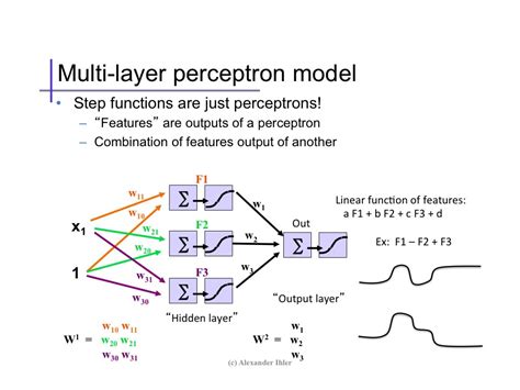Neural Networks 1 Basics Youtube
