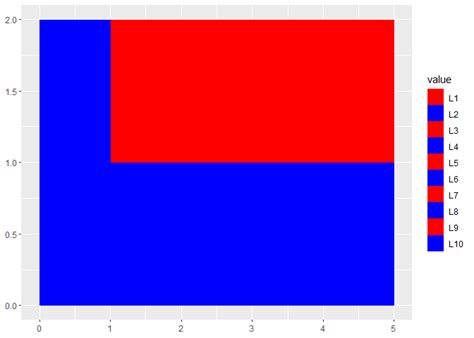 R Plotting A Categorical Terra Raster With A Colour Map Geographic Information Systems Stack