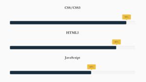 Add Beautiful Customized Progress Bar To Wordpress Progress Bar Block WP Missing