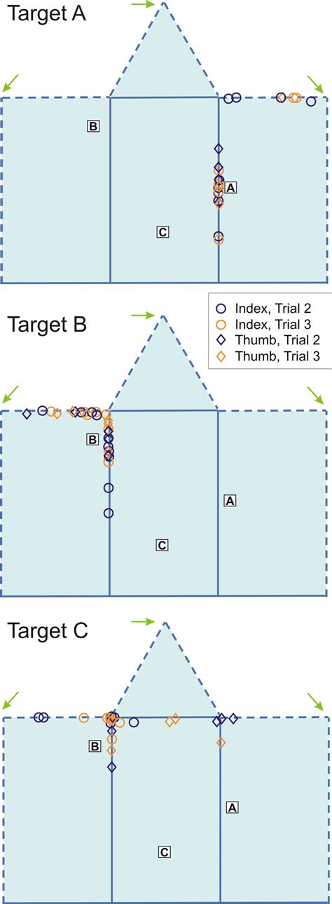 Transition Points Symbols Mark The Transitions Between Contour Download Scientific Diagram