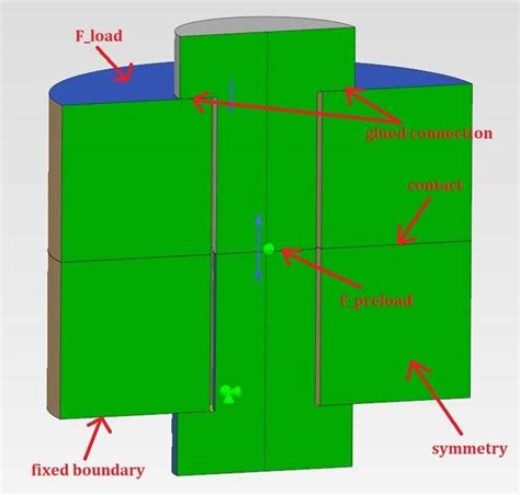 Analytical Verification Of Fea Involving Preloaded Bolt • Physics Forums