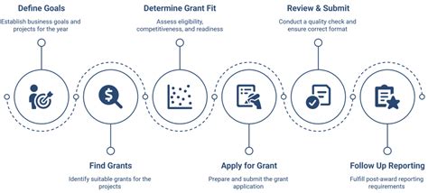 Grant Funding 101 Dairy Conservation Navigator