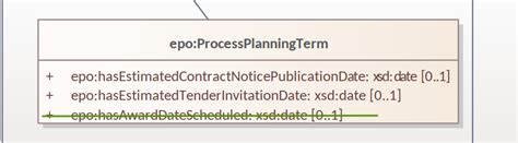 IV No Mapping No Example Of This Element Issue OP TED Ted Rdf Mapping GitHub