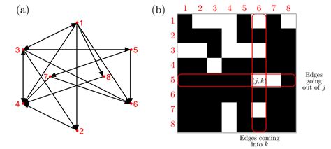 Simplegraph Eps Converted To 1 BRAPH