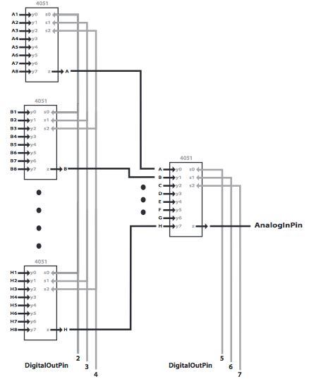 Problem With Coding HC4051 Arduino SparkFun Community
