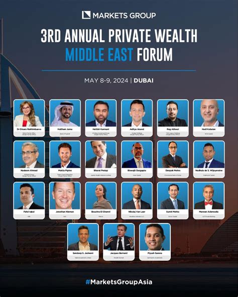 Aditya Anand On Linkedin Marketsgroupasia