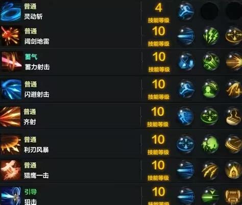 命运方舟鹰眼技能加点推荐 命运方舟鹰眼技能加点攻略图 丰碑手游