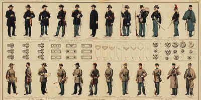 American Civil War 1861 Amazing History Of The American Civil War