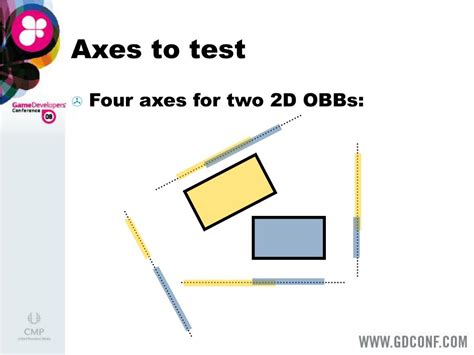 Ppt Collisions Using Separating Axis Tests Powerpoint Presentation Free Download Id379431