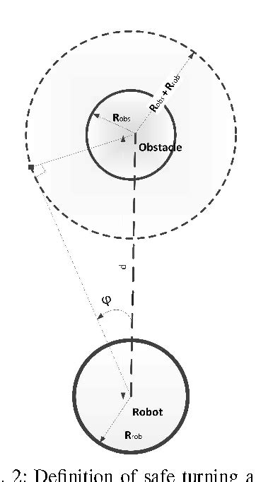 Figure 2 From A New Method For Mobile Robot Navigation In Dynamic Environment Escaping
