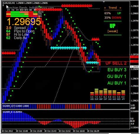 auto binary signals blogbinary options trading solution
