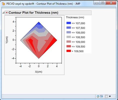 Filepecvd2 Sio2 Test20 Wafer Map Labadviser