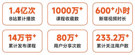黑马编程资源最新最全全清单：速来收藏~黑马课程资源 Csdn博客
