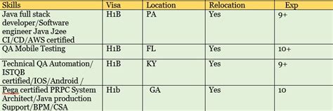 Kus B On Linkedin Java Devops Aws Tableaudeveloper
