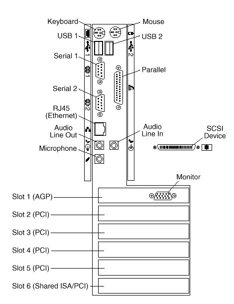 Input Output Connector Diagram IBM IntelliStation M Pro Type