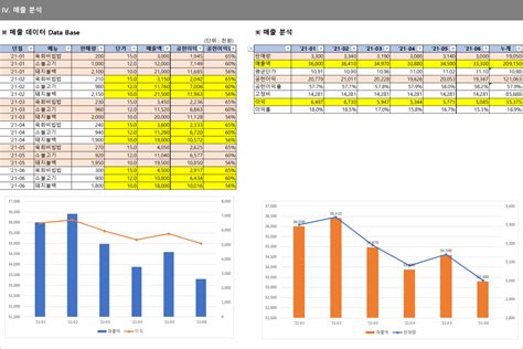 식당 원가계산 엑셀 템플릿 판매 크몽