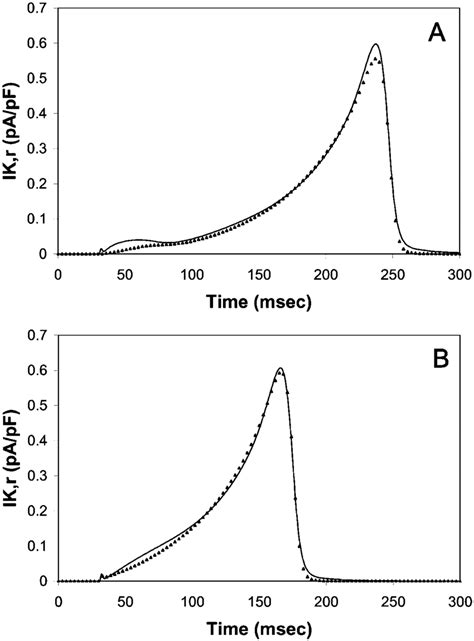 I Traces Generated By Lines Hh Control Model And Triangles Markov Download Scientific
