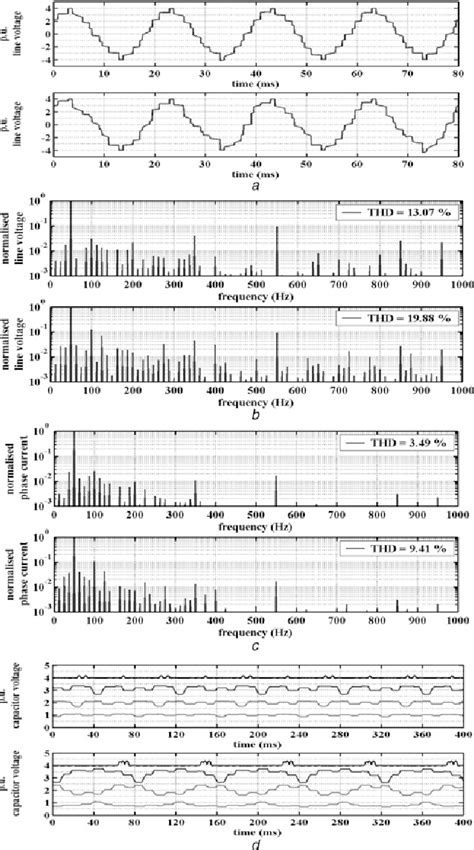 Figure 1 From Capacitor Voltage Balancing In Multilevel Flying Capacitor Inverters By Rule Based