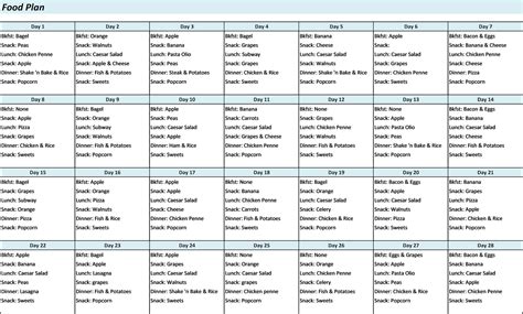 28 Day Diet Plan Uk Lotisonter