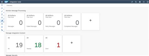 Migrating From SAP Process Orchestration To SAP In SAP Community