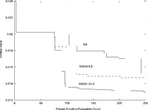 Figure 2 From Combining Global And Local Surrogate Models To Accelerate Evolutionary