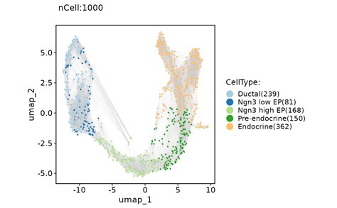 2d Dimensional Reduction Plot For Classification — Classdimplot • Scp