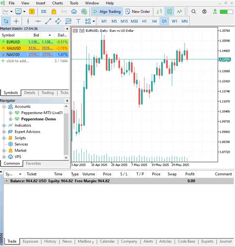 Data Science And Ml Part 44 Forex Ohlc Time Series Forecasting Using Vector Autoregression