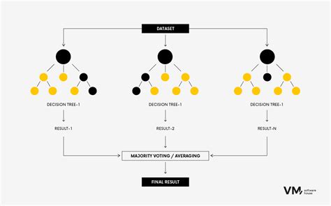8 Machine Learning Algorithms For Predictive Modeling