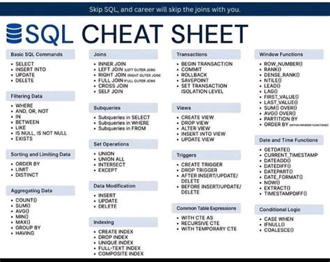 Sql Sqlserver Mysql Oracle Interview Jobs Debtanu Mandal