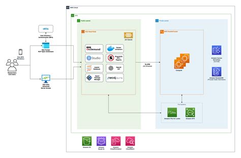 How Novo Nordisk Columbia University And AWS Collaborated To Create OpenFold With The OpenFold