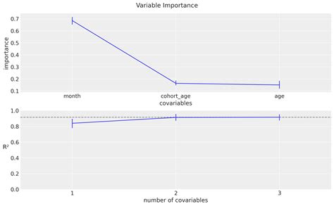cohort retention analysis with bart dr juan camilo orduz