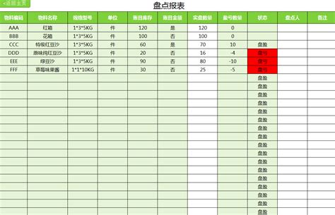 熬了两个通宵，编制一套excel进销存表格，自动分析预警，超实用 知乎