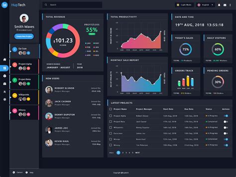 report analytics admin dashboard panel by cmarix technolabs