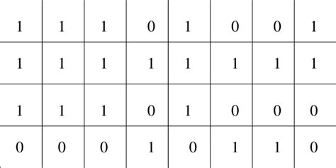 The Input Constraint Matrix For Function H Download Scientific Diagram