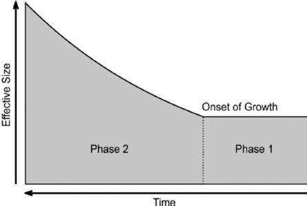 Combined log likelihood surface N A versus τ for the Download Scientific Diagram