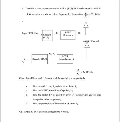 solved consider a data sequence encoded with a 15 5 bch
