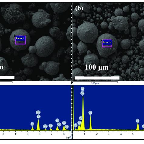 Sem Morphology And Eds Results Of A 3 And B 4 High Entropy Alloy Download Scientific
