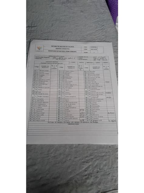 Inventario De Materia Prima Semanal Pdf