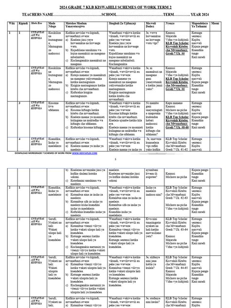 Grade 7 Term 2 Kiswahili Schemes Pdf