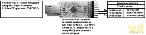 Arduino Ide программатор что выбрать