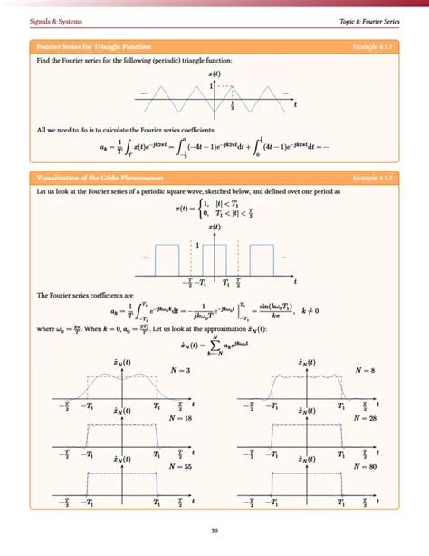 Collage Classnotes Showcase Signals And Systems Showcase Typst Forum