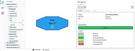 Kubernetes Basics Understanding Pods Deployments And Services
